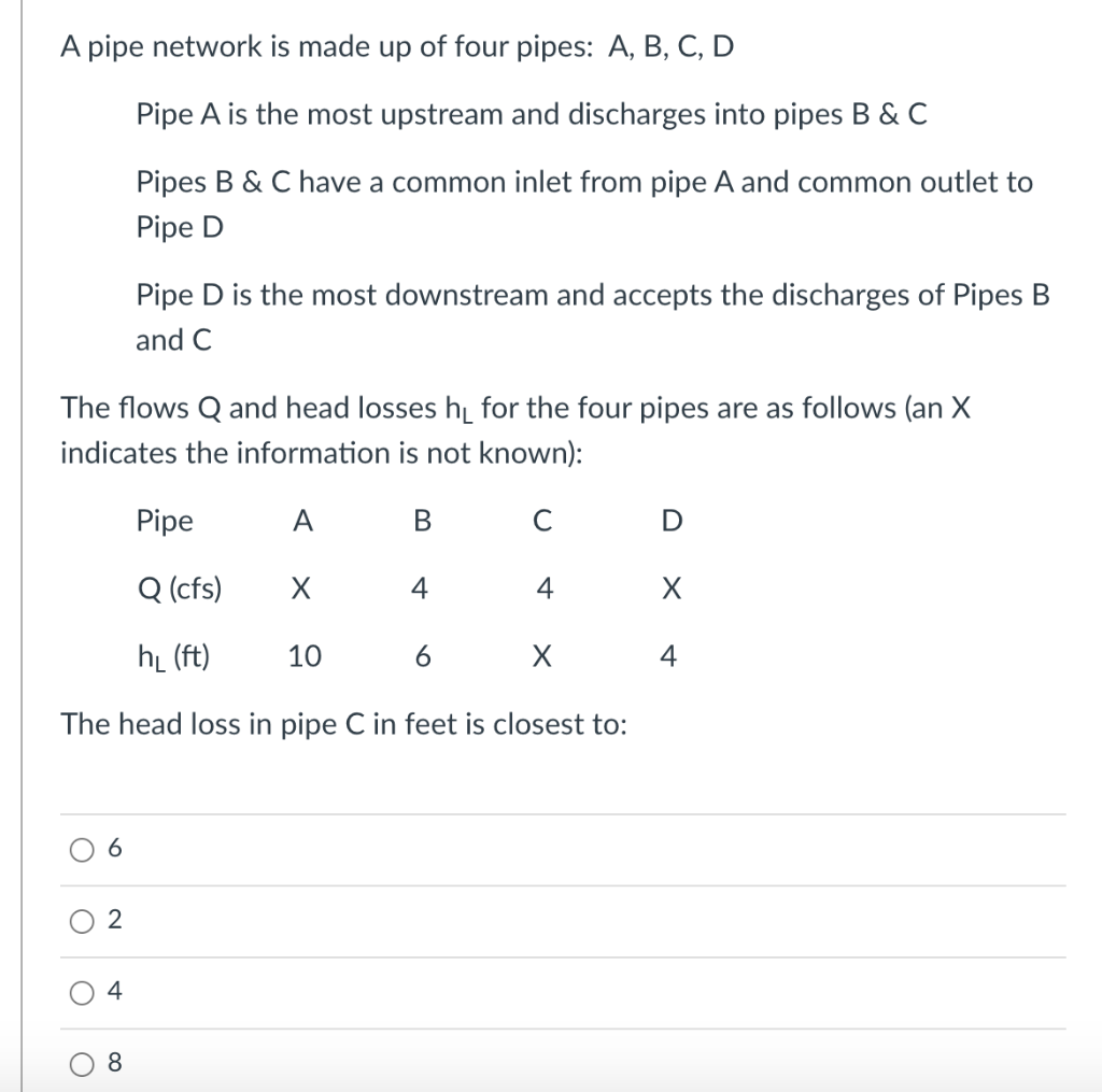 Solved A pipe network is made up of four pipes: A, B, C, D | Chegg.com