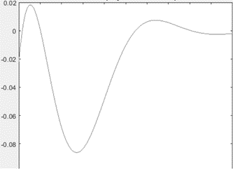 Solved Matlab Code for Plotting closed loop system response | Chegg.com