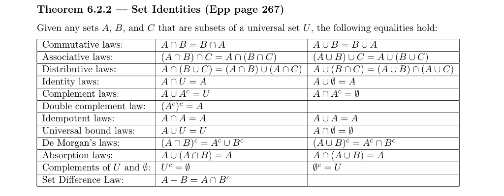Solved Construct a algebraic proof that for all sets A,B and | Chegg.com