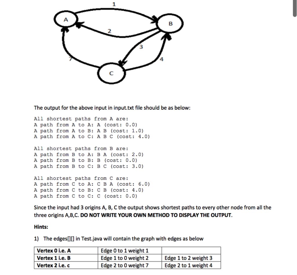 Sample input provided in input.txt file. All inputs | Chegg.com