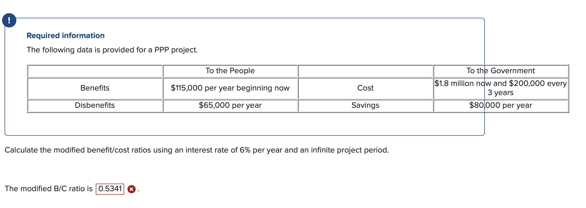 Solved The following data is provided for a PPP | Chegg.com