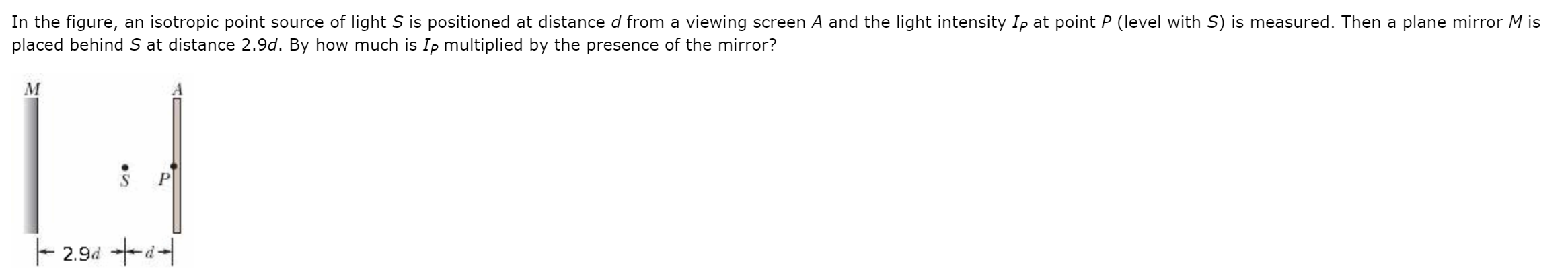 Solved In the figure, an isotropic point source of light S | Chegg.com