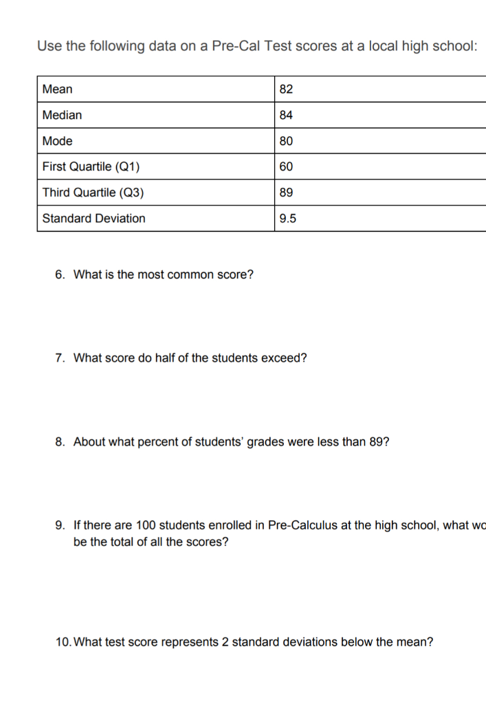 Solved Use the following data on a Pre-Cal Test scores at a | Chegg.com