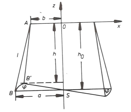 Solved Horizontal oscillating rod about a vertical axis: A | Chegg.com