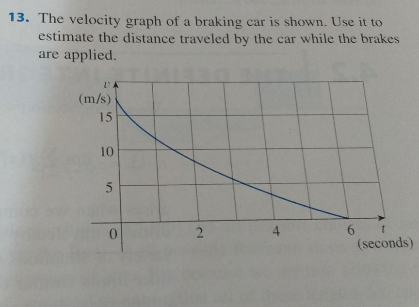 Solved 13. The velocity graph of a braking car is shown. Use | Chegg.com