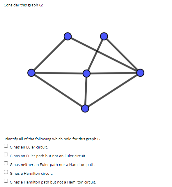 Solved Consider this graph G: Identify all of the following | Chegg.com