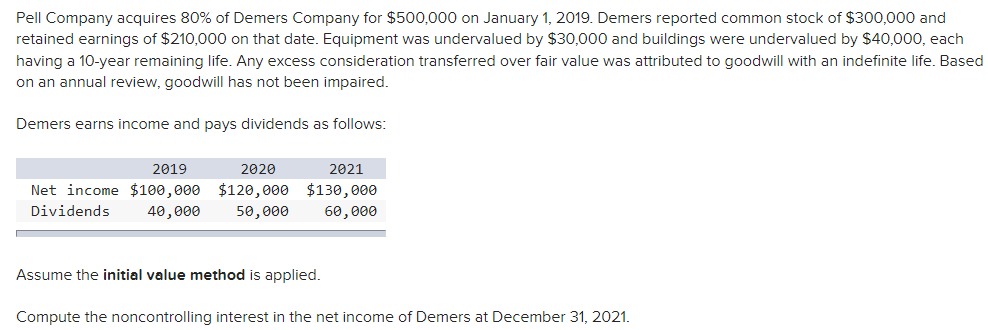 Solved Pell Company acquires \( 80 \% \) of Demers Company | Chegg.com