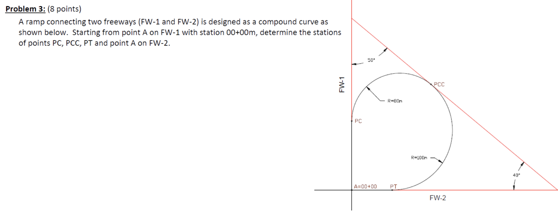 Solved Problem 3: (8 points) A ramp connecting two freeways | Chegg.com