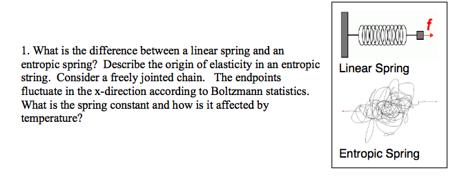 1. What is the difference between a linear spring and | Chegg.com
