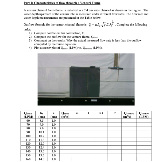 Part 1: Characteristics of flow through a Venturi | Chegg.com