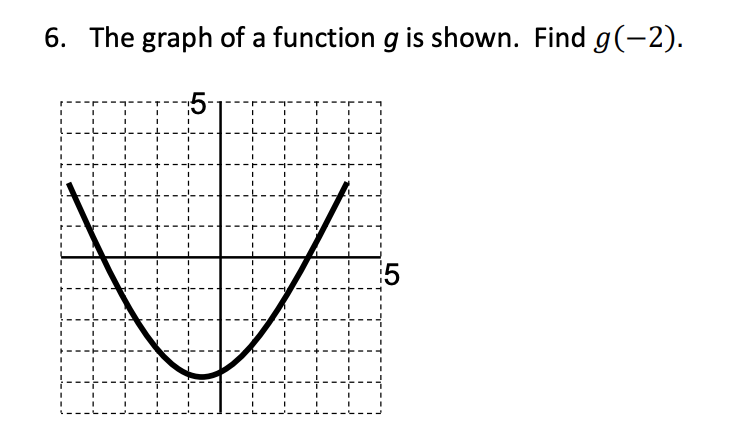 Solved 6. The graph of a function g is shown. Find g(-2). :5 | Chegg.com