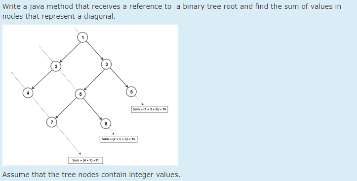 Solved Write a java method that receives a reference to a | Chegg.com
