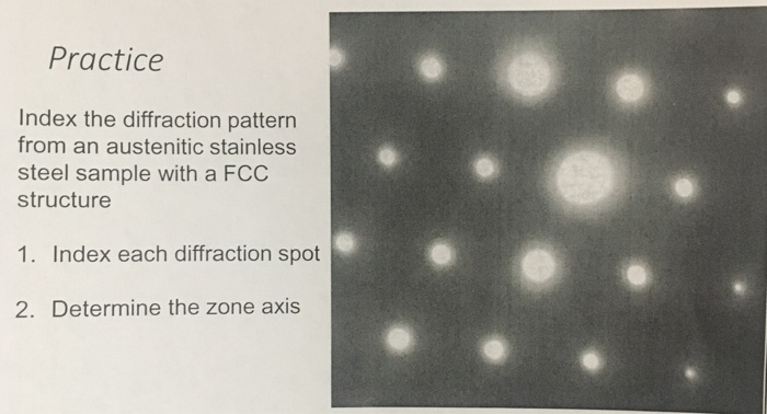 Solved Practice Index the diffraction pattern from an | Chegg.com