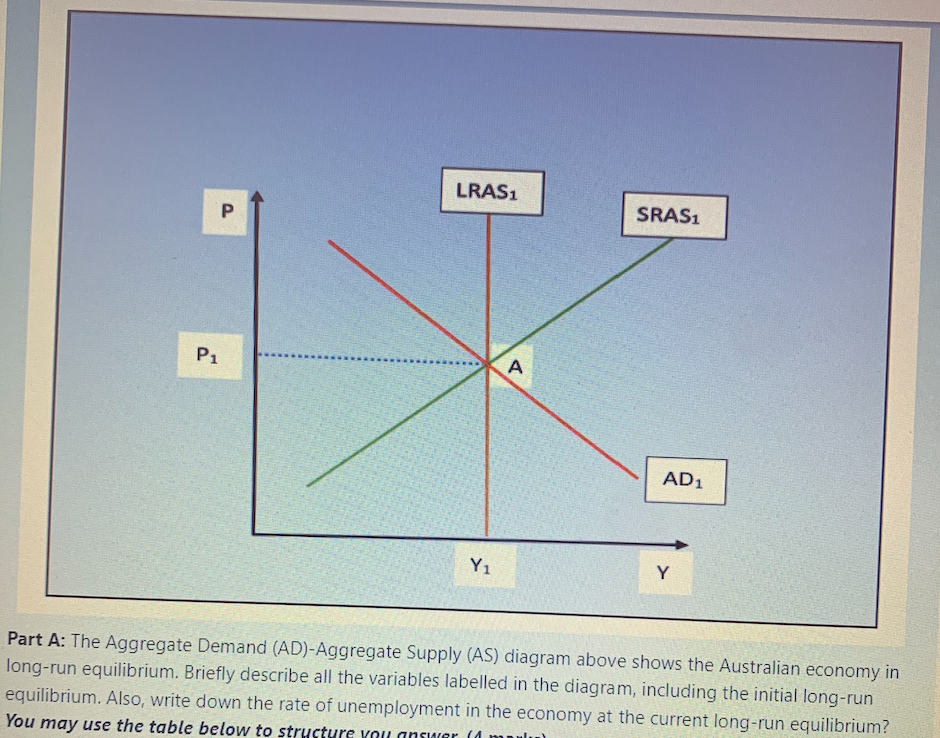 Solved Part A: The Aggregate Demand (AD)-Aggregate Supply | Chegg.com