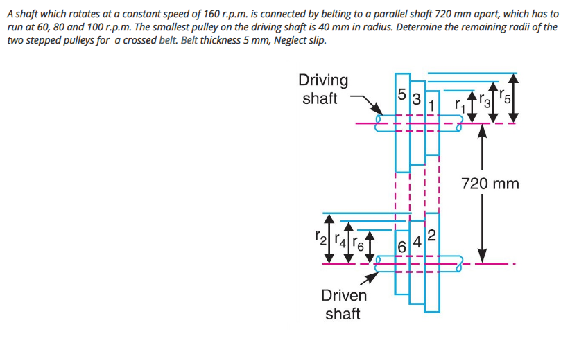 Solved A shaft which rotates at a constant speed of 160 | Chegg.com