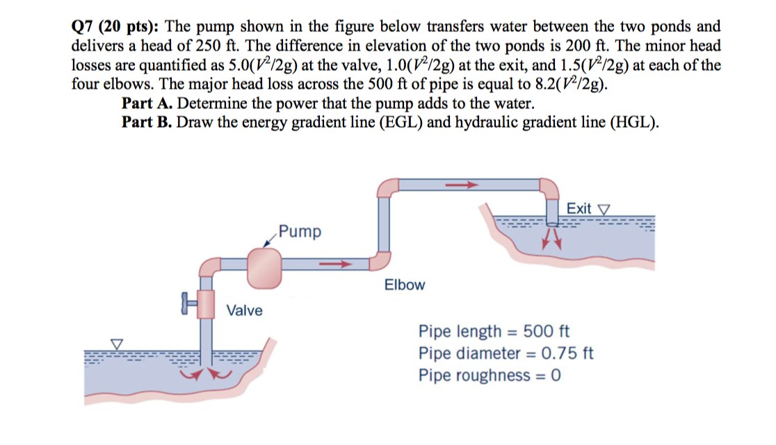 Solved Q7 (20 pts): The pump shown in the figure below | Chegg.com
