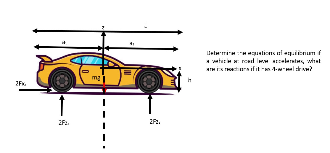 Solved Determine the equations of equilibrium if a vehicle | Chegg.com