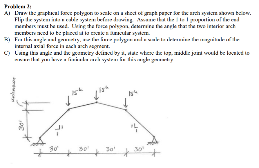 Problem 2: A) Draw the graphical force polygon to | Chegg.com
