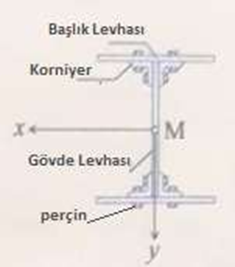 The section of the given beam system (Model 1 or | Chegg.com