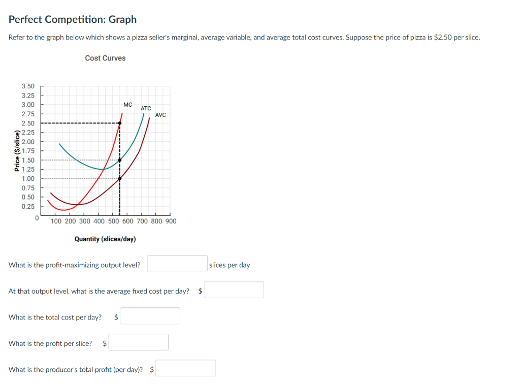 Solved Perfect Competition: Graph Refer to the graph below | Chegg.com