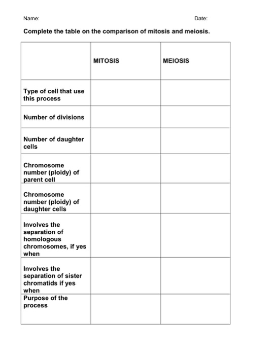 Mitosis Vs Meiosis Table