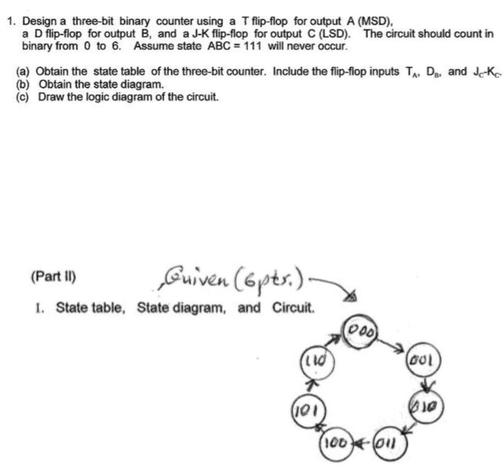 Solved 1. Design a three-bit binary counter using a T | Chegg.com