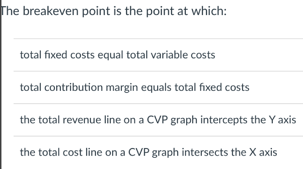 Solved The breakeven point is the point at which: total | Chegg.com
