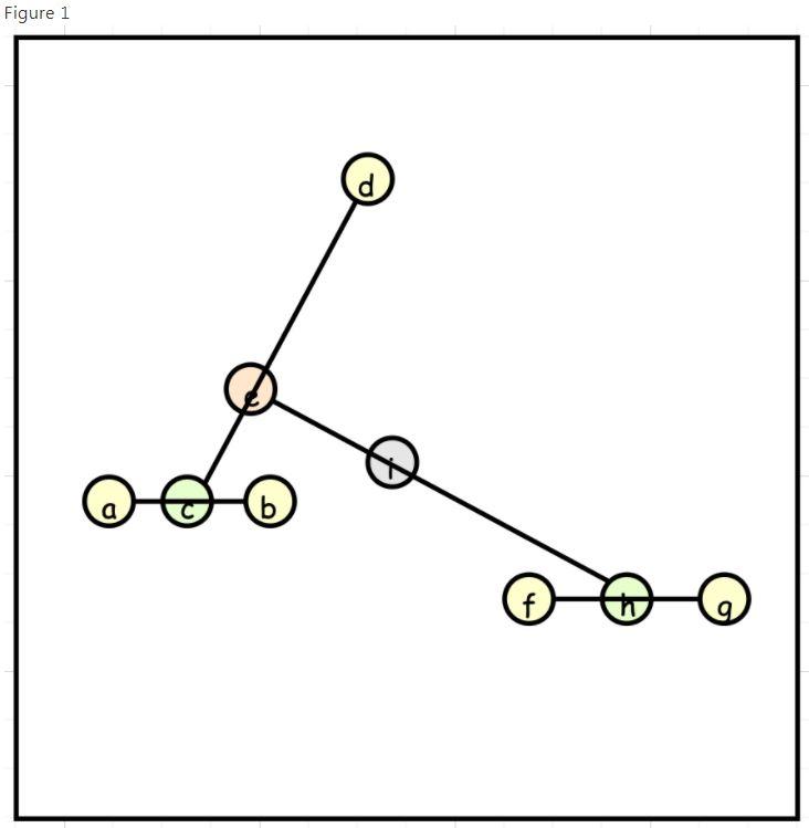 Solved I want a python code without using "numpy" and | Chegg.com