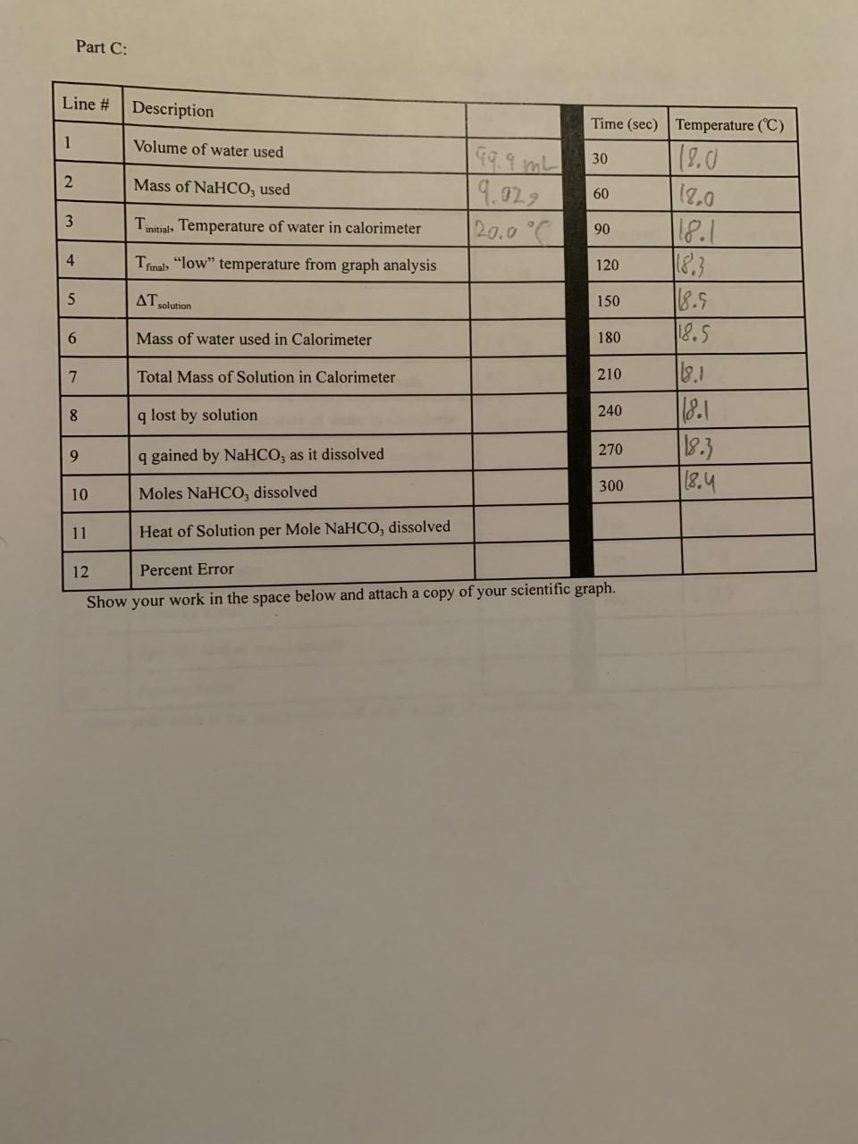 Solved Experiment 9 -- Thermochemistry, Specific Heat, and | Chegg.com