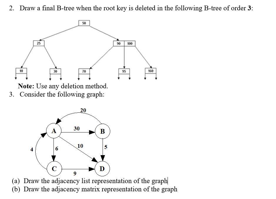 Solved 2. Draw a final B-tree when the root key is deleted | Chegg.com