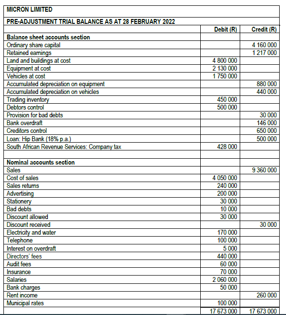 Solved Use the information given below to prepare the | Chegg.com