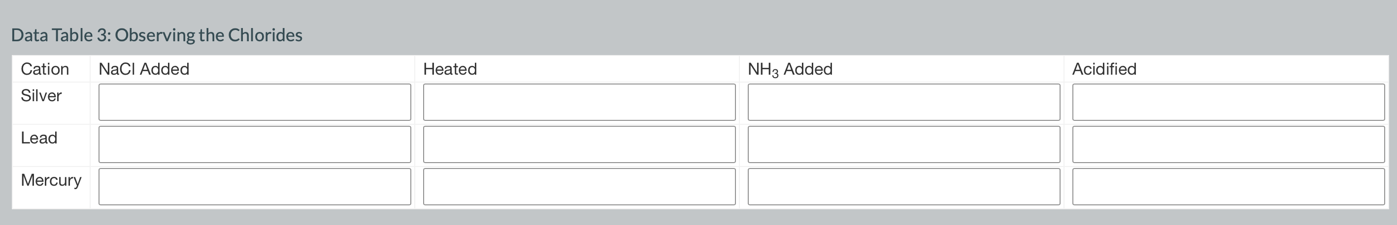 Solved Data Table 3: Observing the Chlorides | Chegg.com