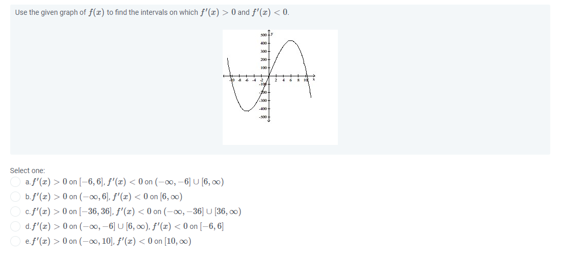 Solved Use the given graph of f(x) to find the intervals on | Chegg.com