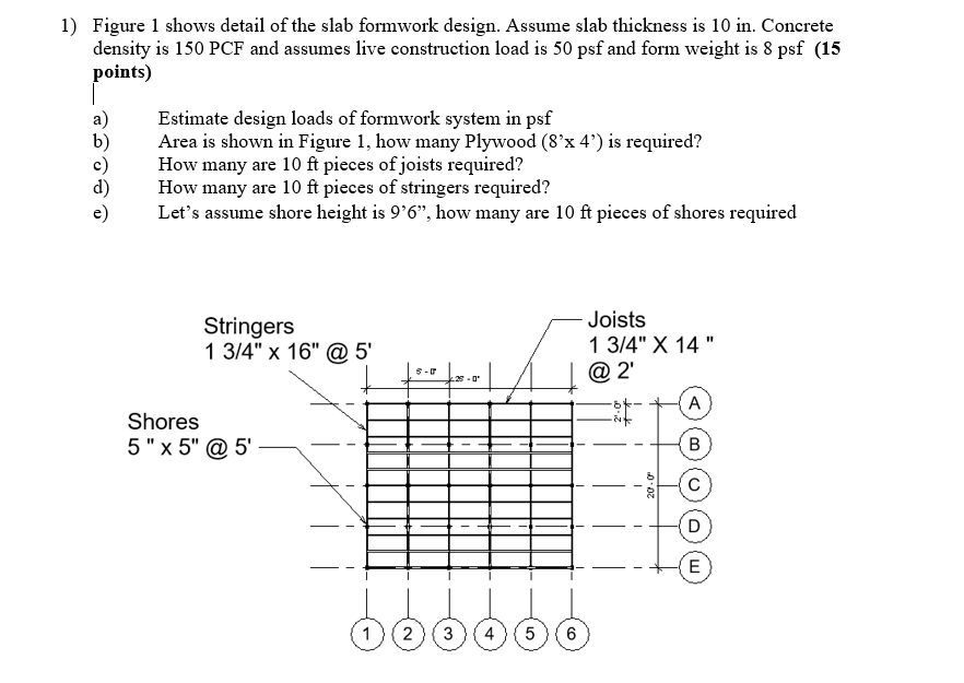 Solved 1) Figure 1 shows detail of the slab formwork design. | Chegg.com