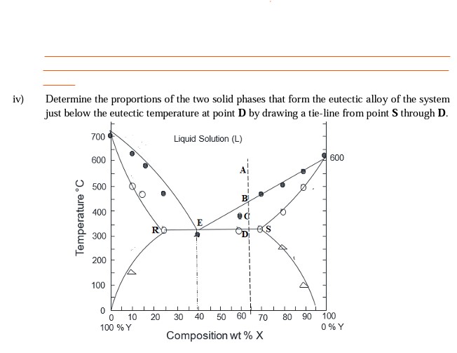 Solved Determine the proportions of the two solid phases | Chegg.com