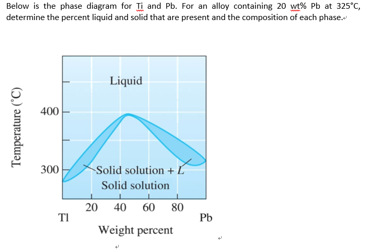 Solved Below is the phase diagram for Ti and Pb. For an | Chegg.com