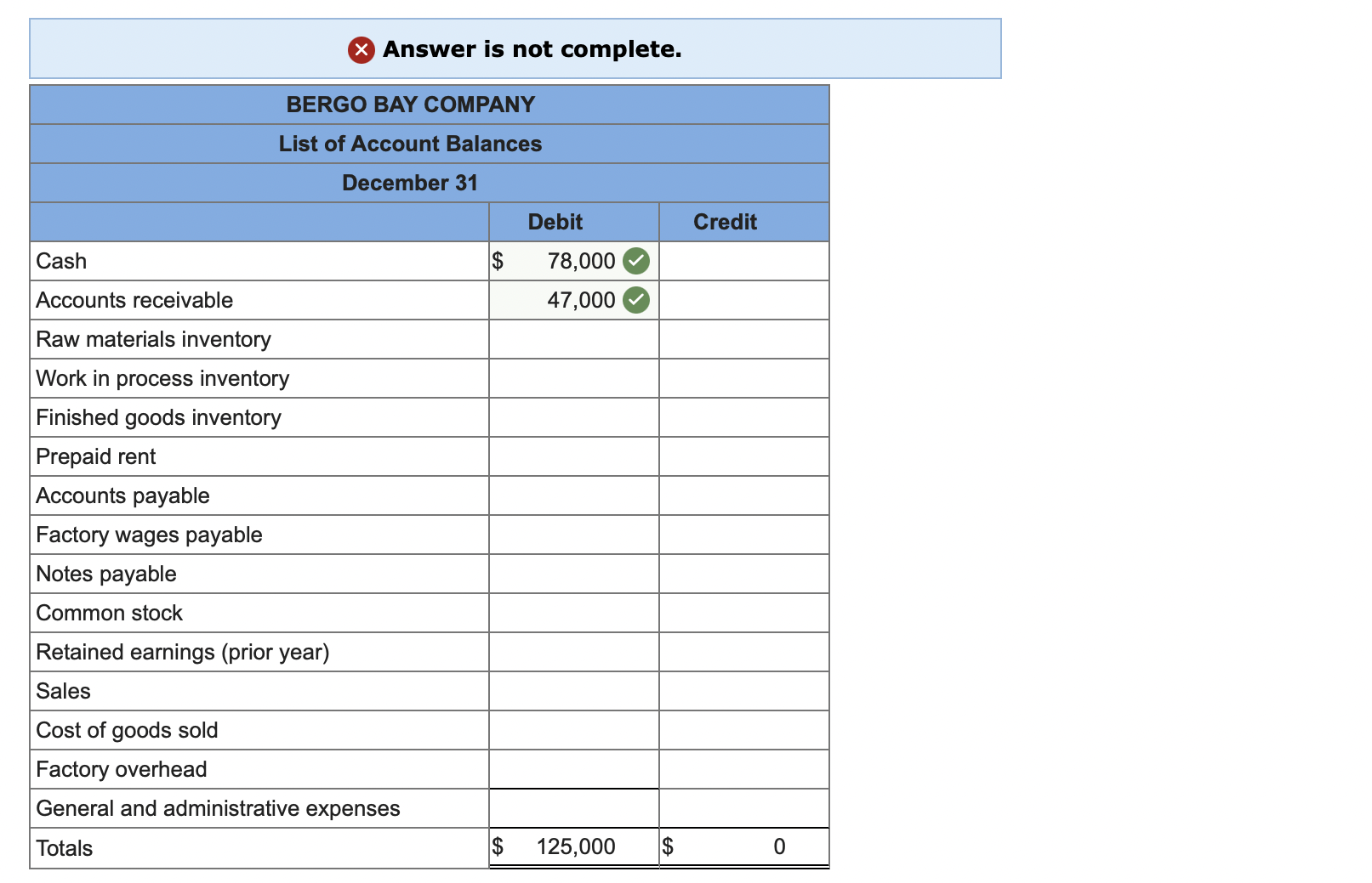 Solved Required information Problem 2-3A (Algo) Computing | Chegg.com