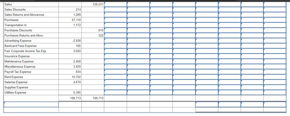 Solved Problem 18-7 Completing a Ten-Column Work Sheet The | Chegg.com