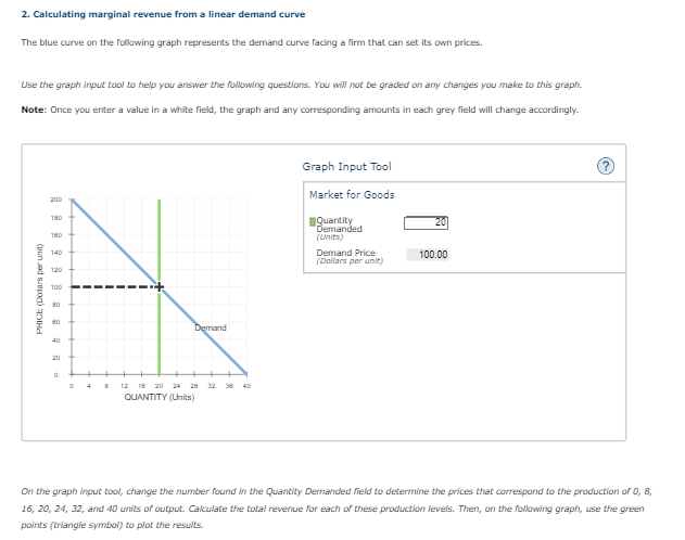 Solved Comparing your total revenue graph to your marginal | Chegg.com