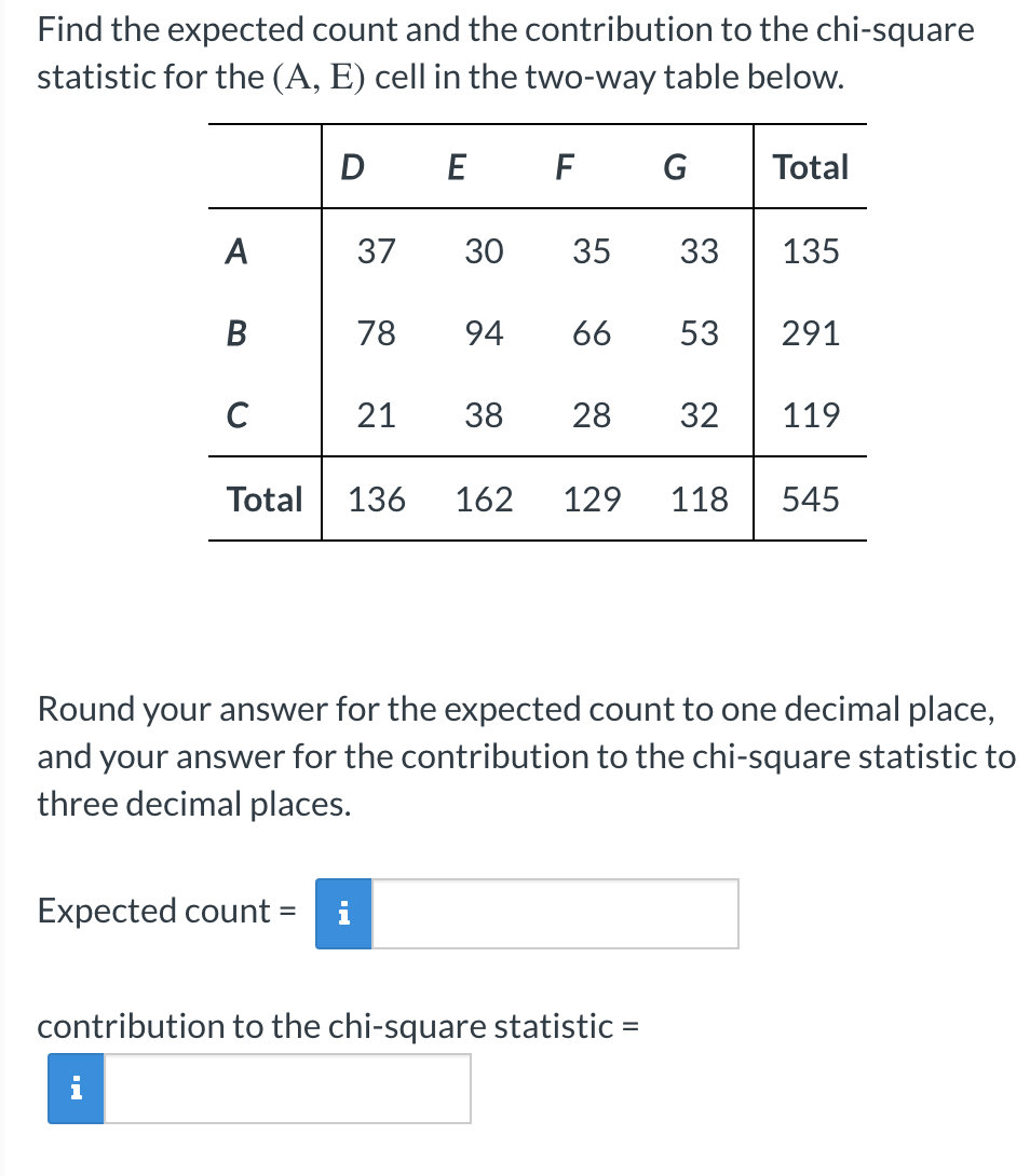 Solved Find the expected count and the contribution to the | Chegg.com