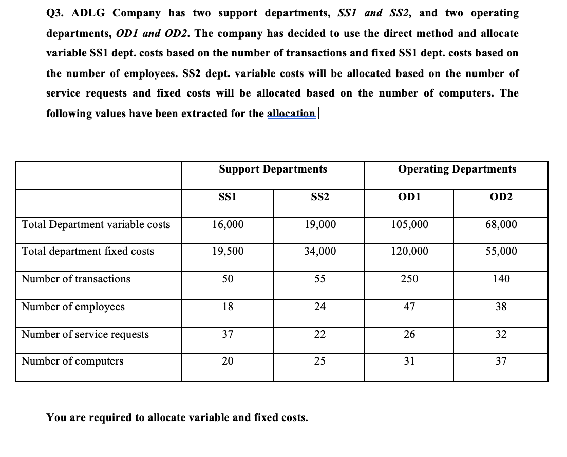 Solved Q3. ﻿ADLG Company has two support departments, SS1 | Chegg.com
