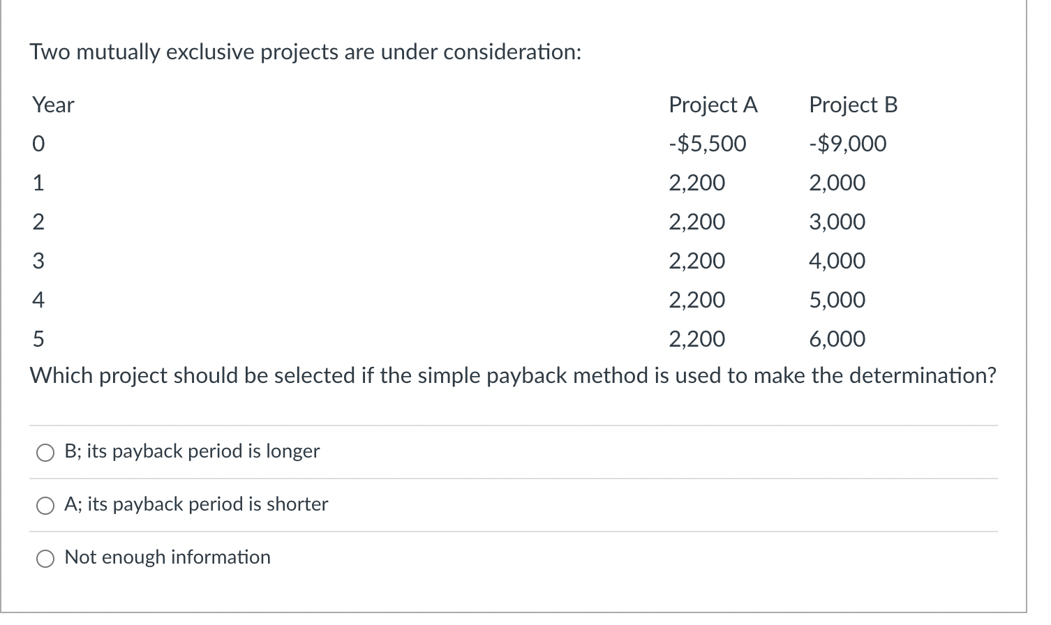 Solved Which project should be selected if the simple | Chegg.com