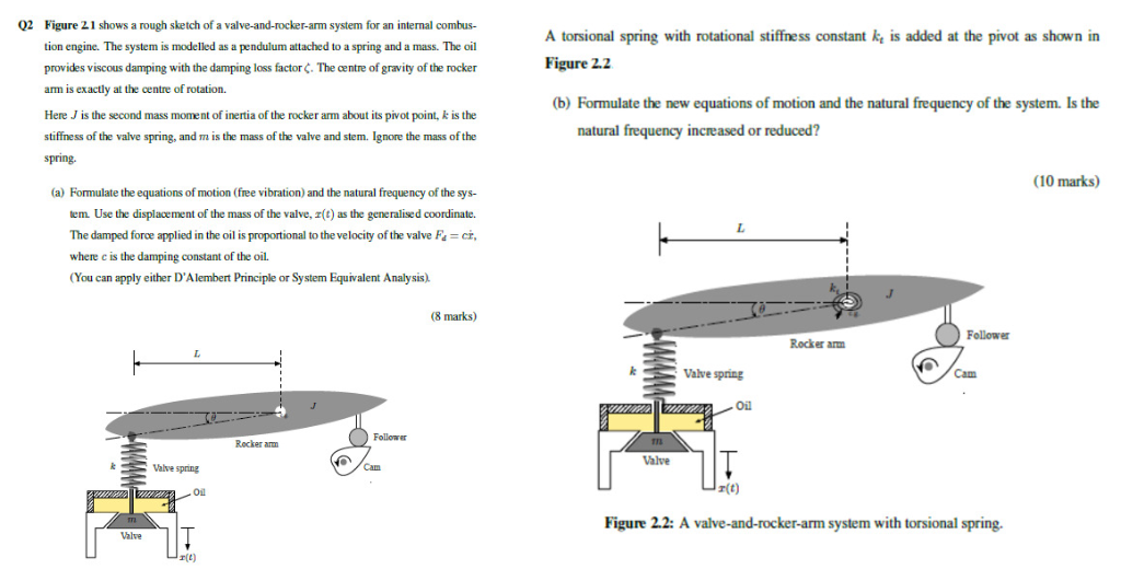 02 Figure 21 shows a rough sketch of a | Chegg.com