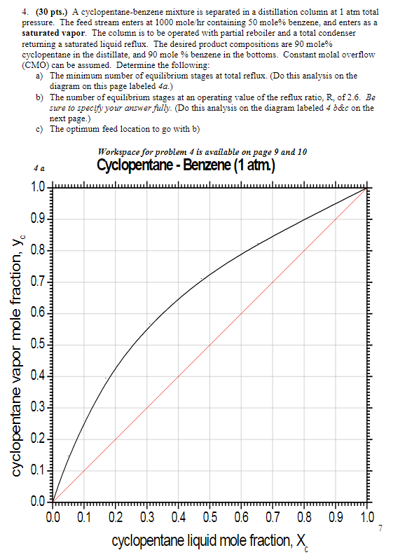 Solved 4. (30 pts.) A cyclopentane-benzene mixture is | Chegg.com