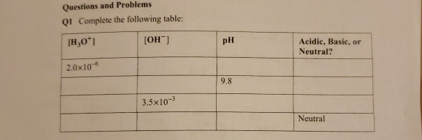 Solved Questions and Problems Q1 Complete the following | Chegg.com