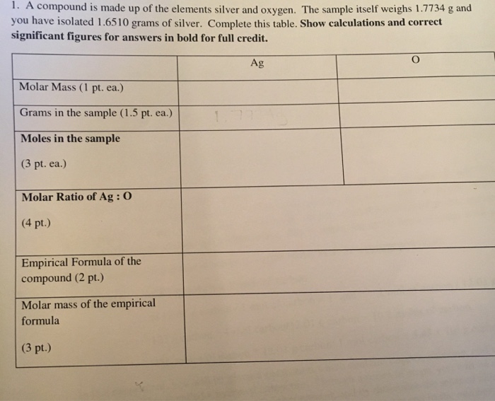 Solved Post-Lab Sheet: Determination of an Empirical Formula | Chegg.com