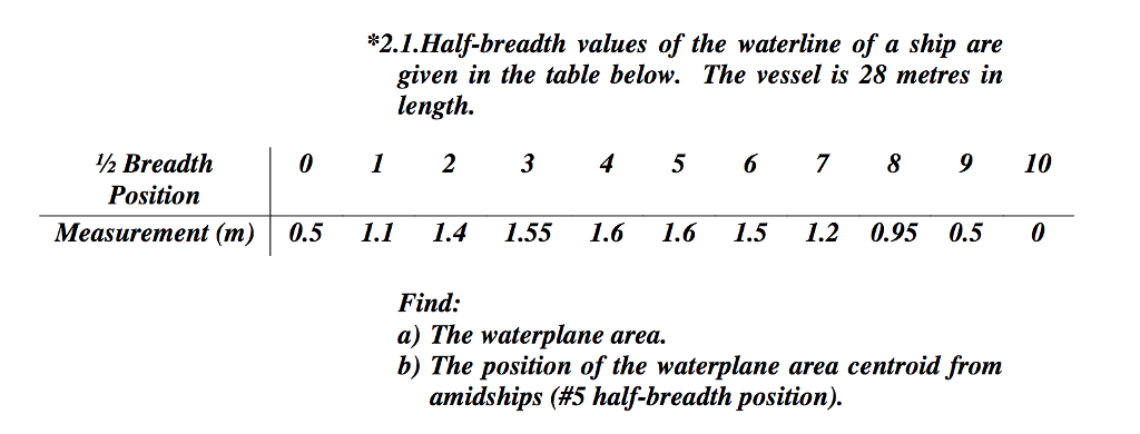 Solved *2.1.Half-breadth values of the waterline of a ship | Chegg.com
