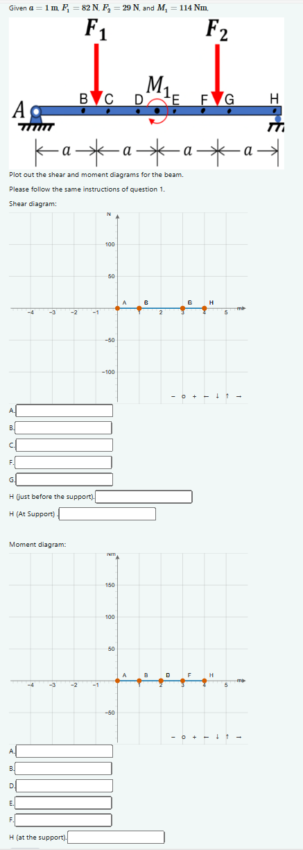 Solved Given a=1 m,F1=82 N,F2=29 N, and M1=114Nm, Plot out | Chegg.com