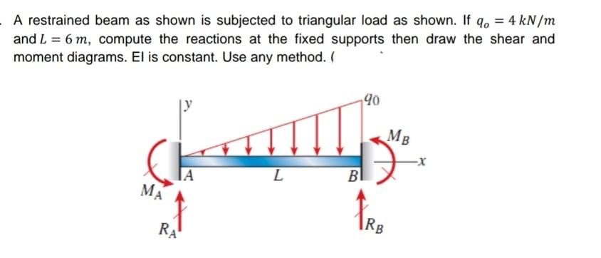 Solved A restrained beam as shown is subjected to triangular | Chegg.com