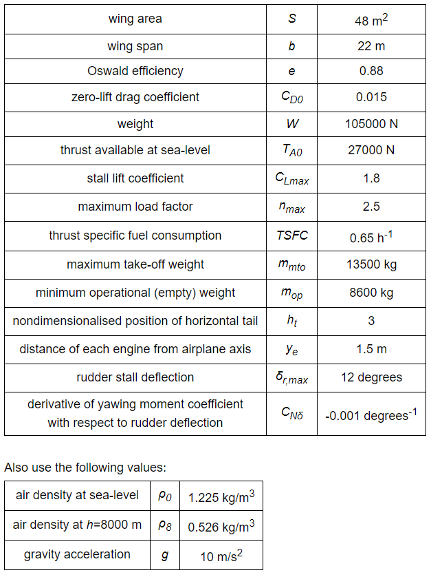 Solved wing area S 48 m2 b 22 m wing span Oswald efficiency | Chegg.com